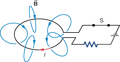 14.2 Self-inductance and inductors By OpenStax | Jobilize