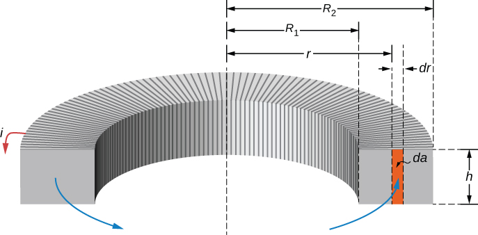 Rectangular toroid, Self-inductance and inductors, By OpenStax (Page 3/ ...
