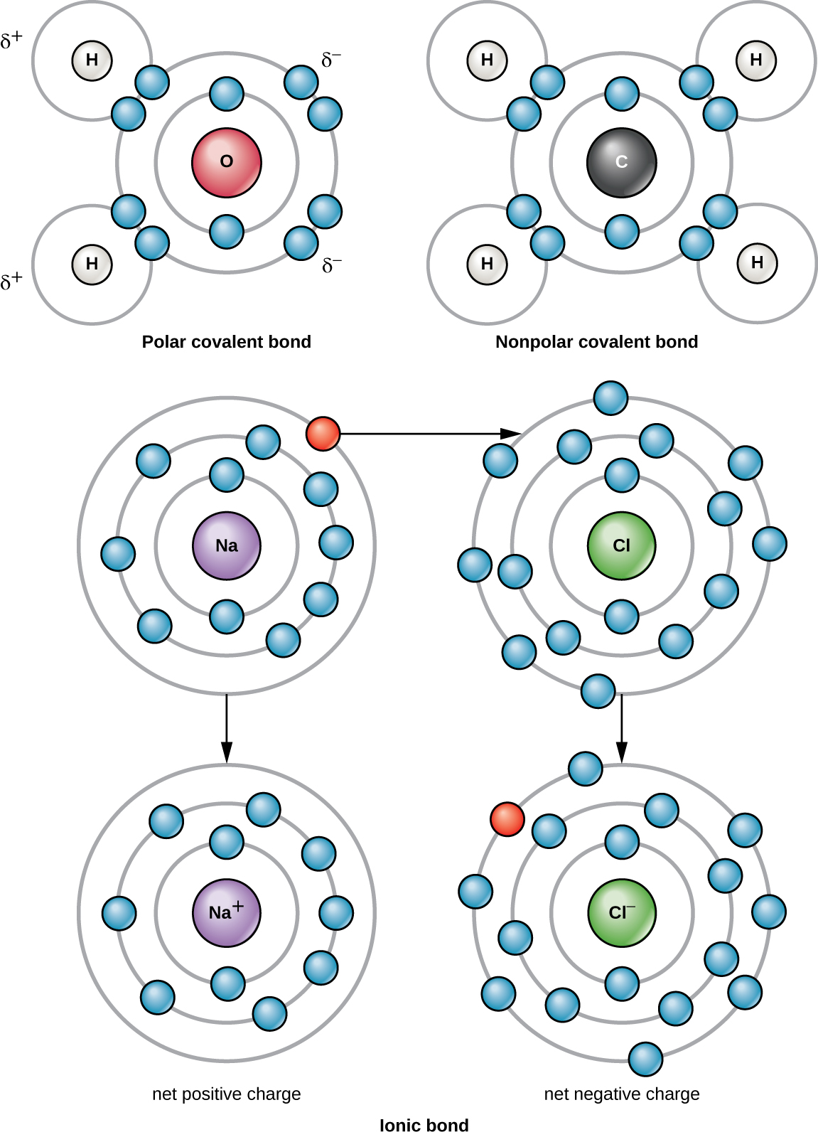 Ions and ionic bonds, Fundamentals of physics and chemistry, By ...